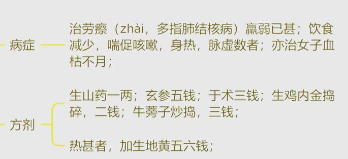处方上的ih是什么意思图标