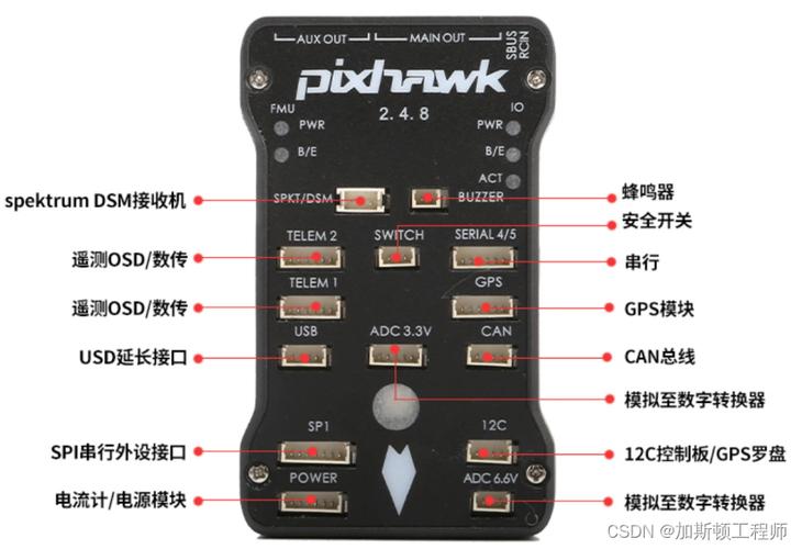 pixhawk飞控入门截图