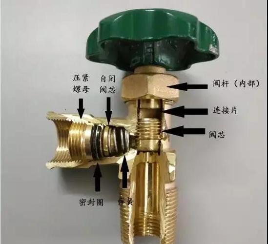 阀门怎么开关图标