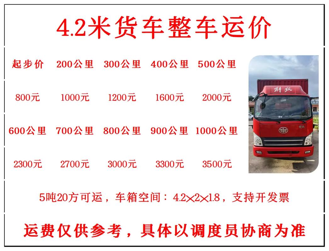 货车多少钱一辆图标