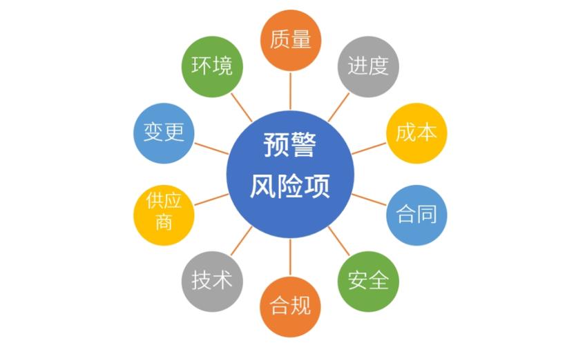 风险预警的作用图标