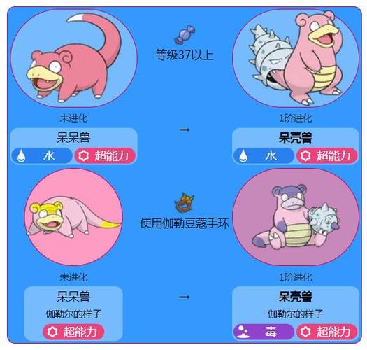 怎么mega进化缩略图