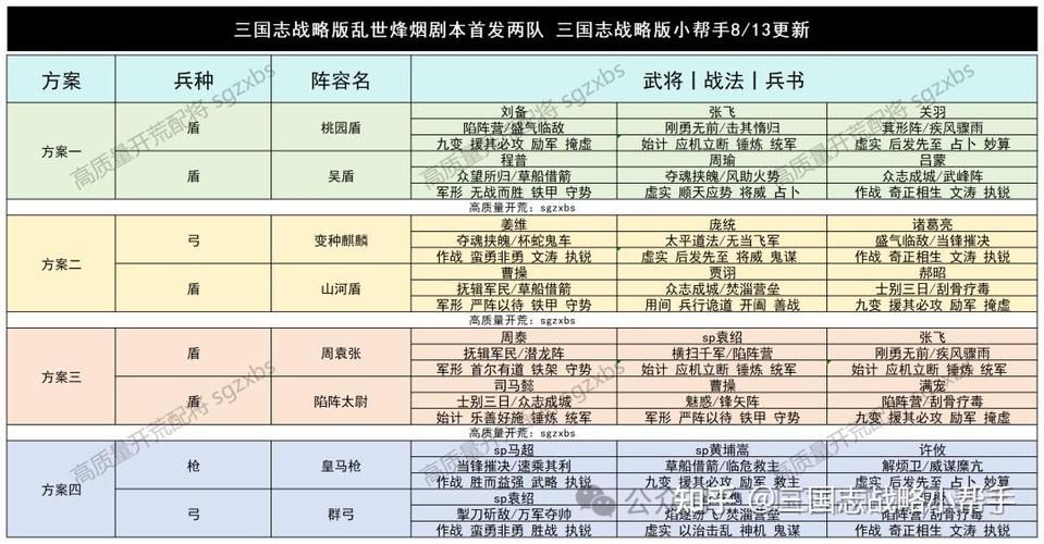 乱世三国志最强阵容图标