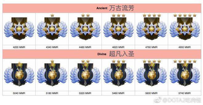 dota2核心辅助分数怎么区别的截图