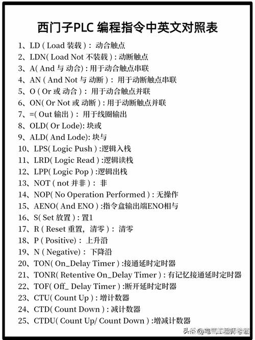 g91g90指令是什么意思