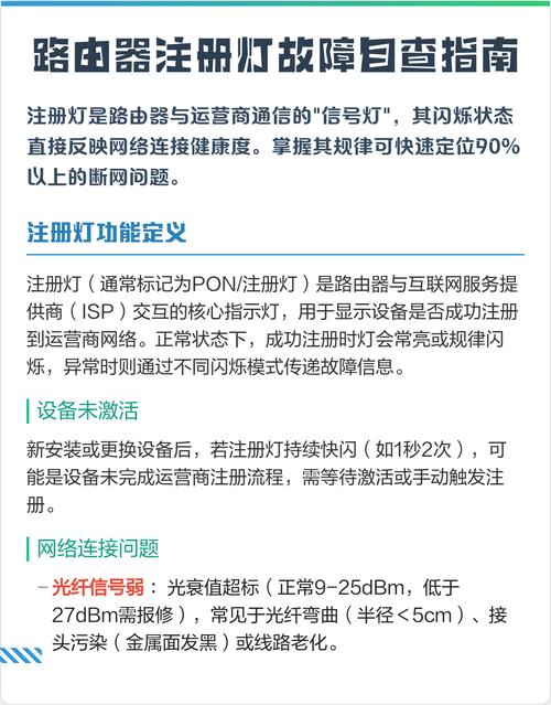 路由器注册灯亮了怎么解决截图