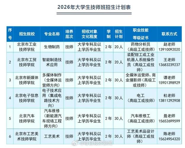北京职业技术学校招生简章图标