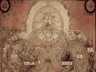 魔兽世界六大力量体系图标
