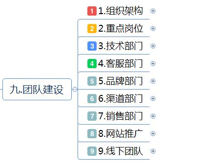 app上线后运营计划图标