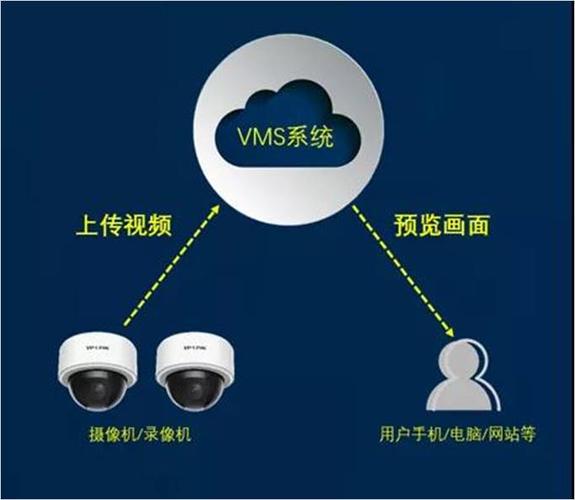 vms视频监控图标