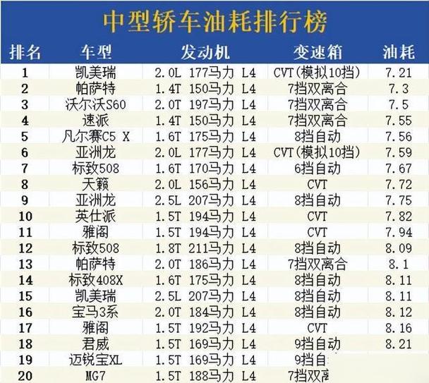 什么油车最省油