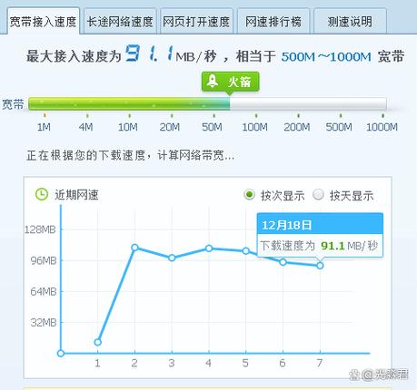 网络1兆等于多少m图标