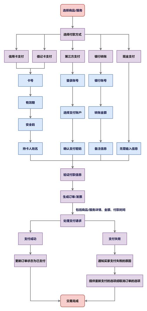 唯品会绑定支付宝流程截图
