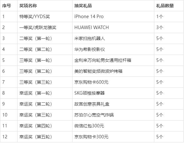 公司年会抽奖奖品列表图标