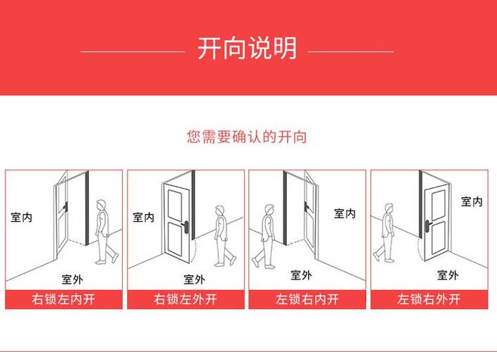 密码锁怎么开门步骤截图