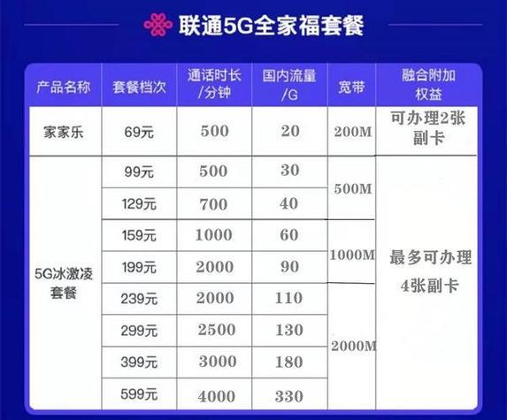 wifi和流量哪个费钱图标