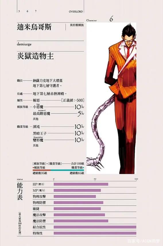 overlord角色实力排名图标
