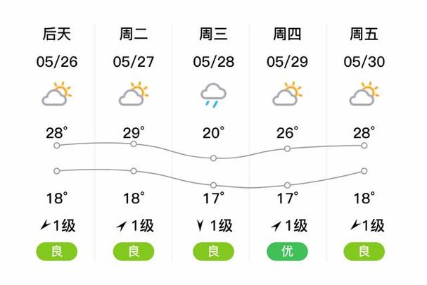 天气预报万载县图标