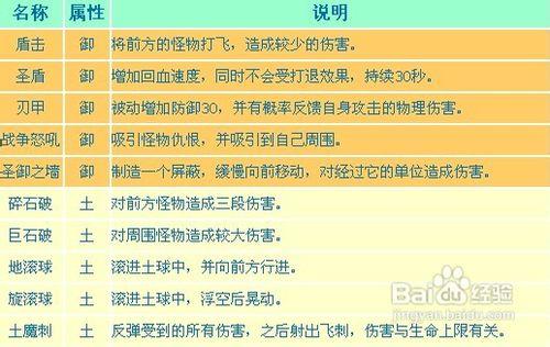 造梦西游3八戒技能怎么搭配图标