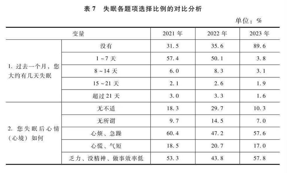 睡觉比例指令图标