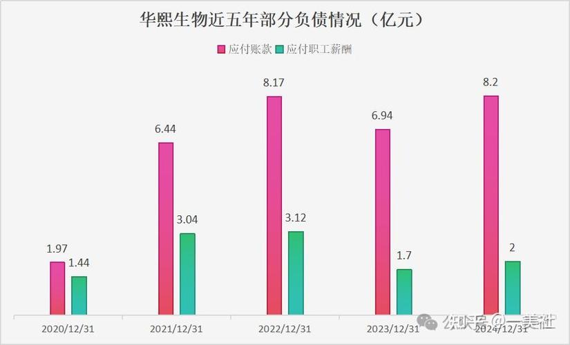 华熙生物 风险截图