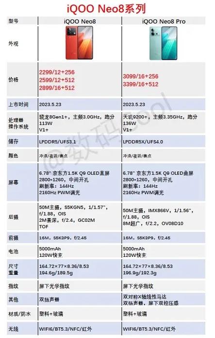 iQOO8的参数图标