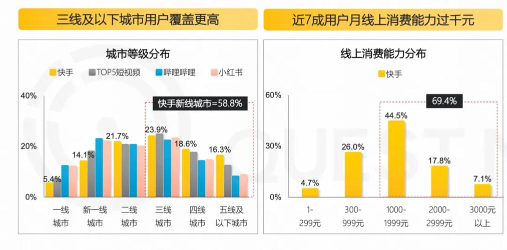 快手省份用户排名