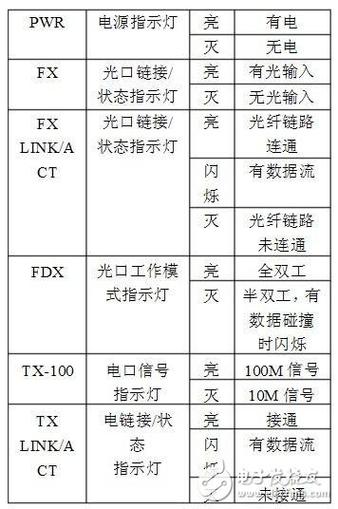 转换器的灯在闪是什么