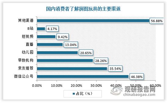 离我最近的玩具市场图标