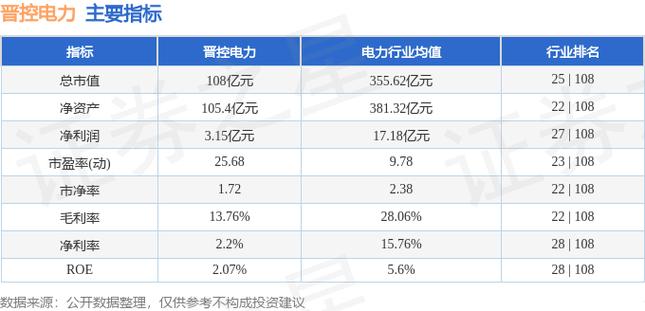 晋控电力2026目标价图标