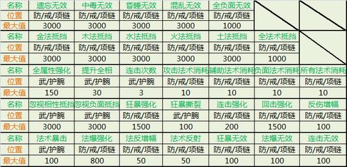 问道绿属性怎么强化图标