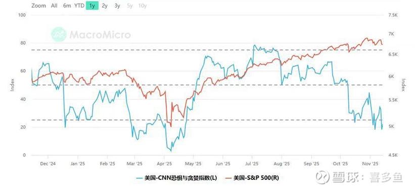 cnn恐惧与贪婪指数图标