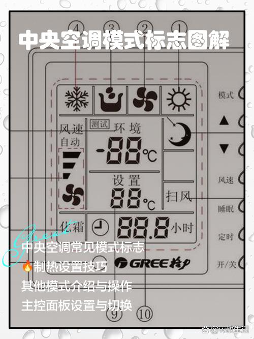 空调屏显符号大全截图
