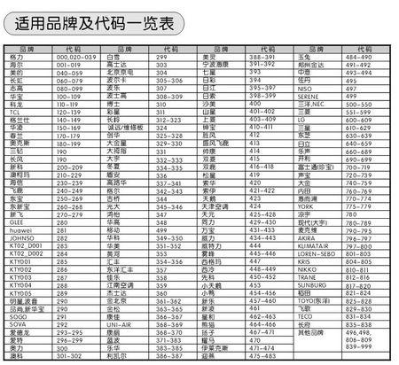 群达代码表一览表截图