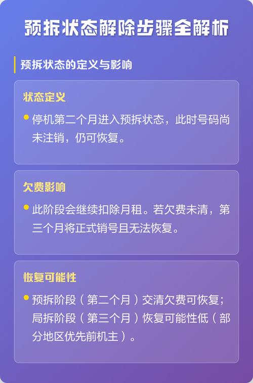 预拆状态什么意思图标