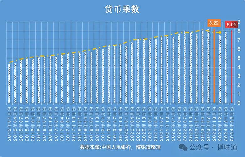 货币乘数是干什么的截图