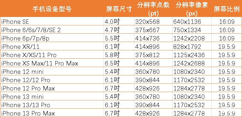 13promax长宽高多少厘米图标