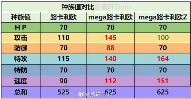 路卡利欧种族值图标