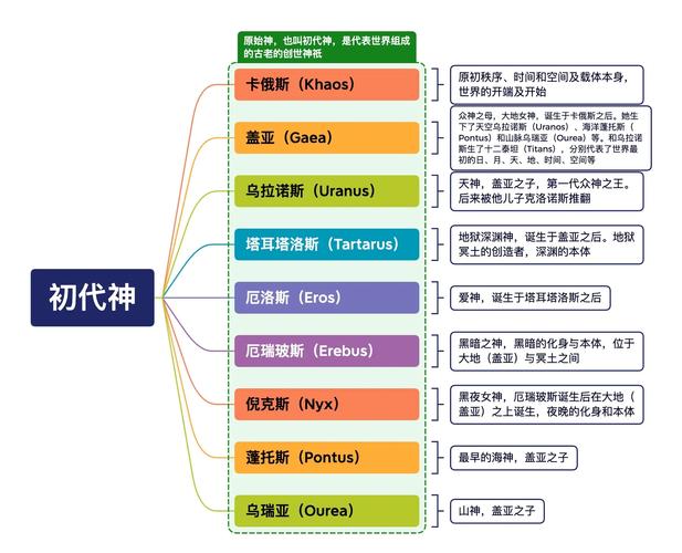 希腊神话都有什么神截图