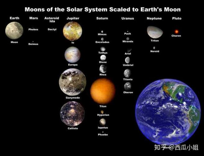 星球比地球大吗图标