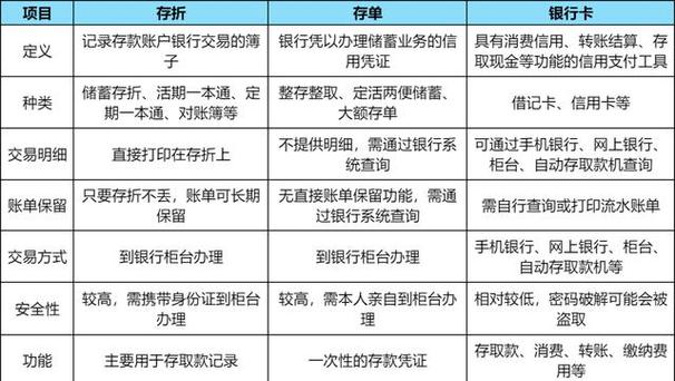 存单丢了不知道账号怎么办图标