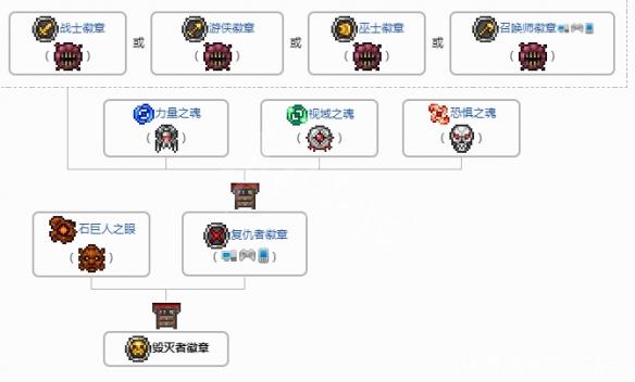 泰拉瑞亚狙击镜合成方法图标