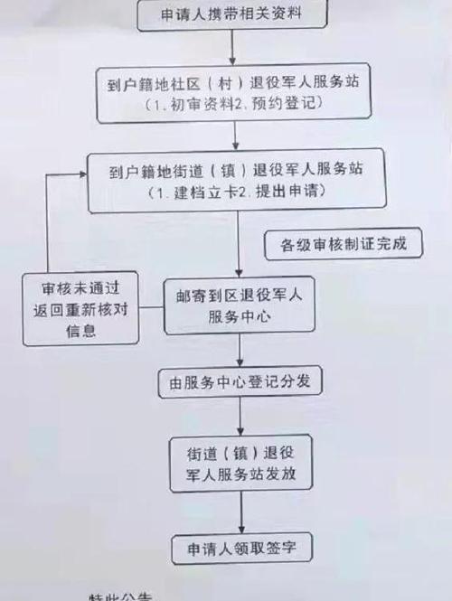 优待证怎样在手机上激活