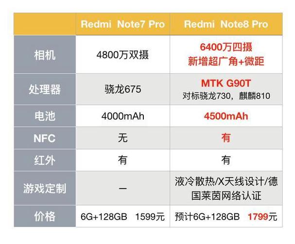 红米note8pro原装电池多少钱