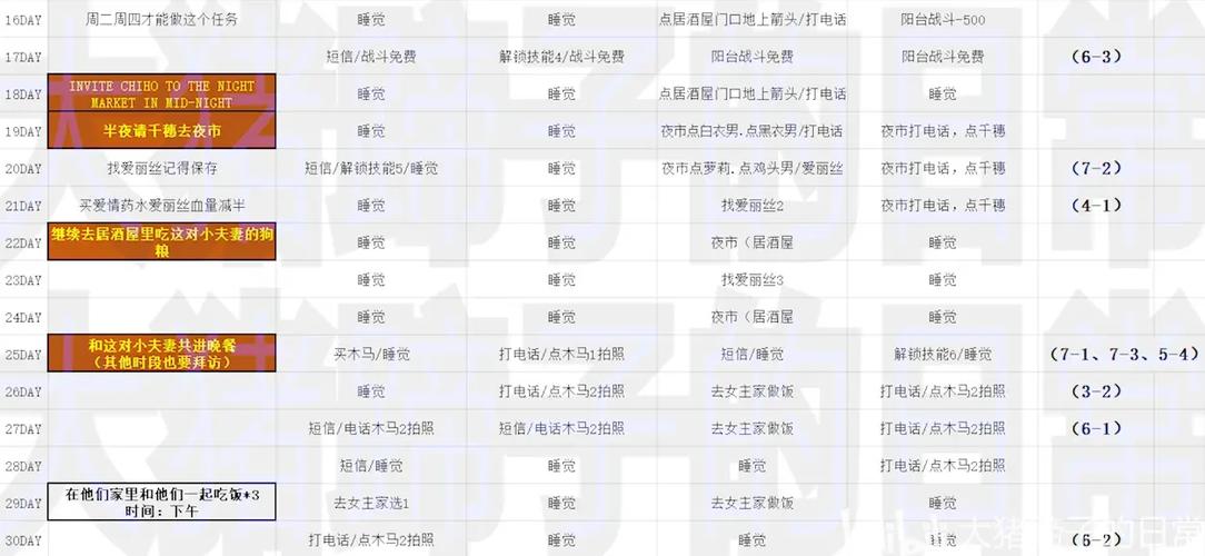 ntr传说受虐值怎么提升图标