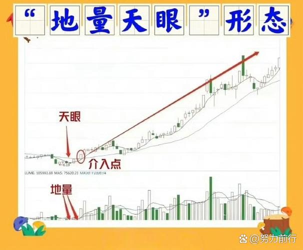 从零开始学看k线图