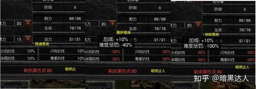 暗黑2地狱抗性上限图标