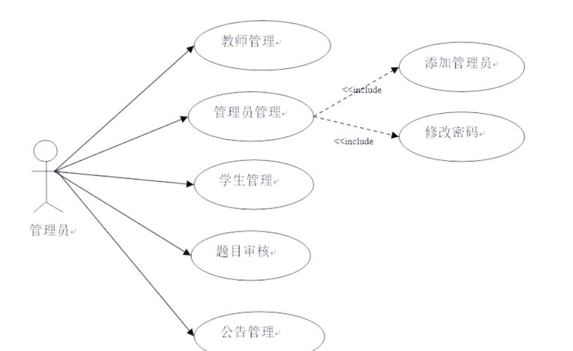 大学生毕业论文(设计)管理系统图标