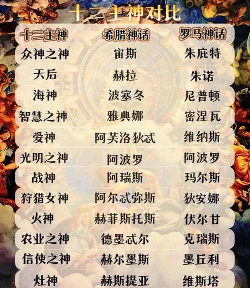 西方众神的名字图标