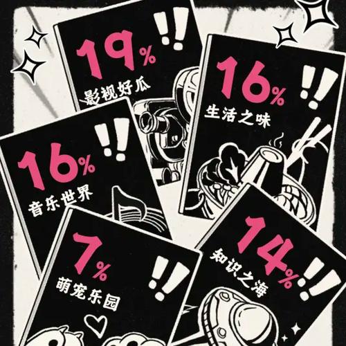 B站换绑30天cd图标
